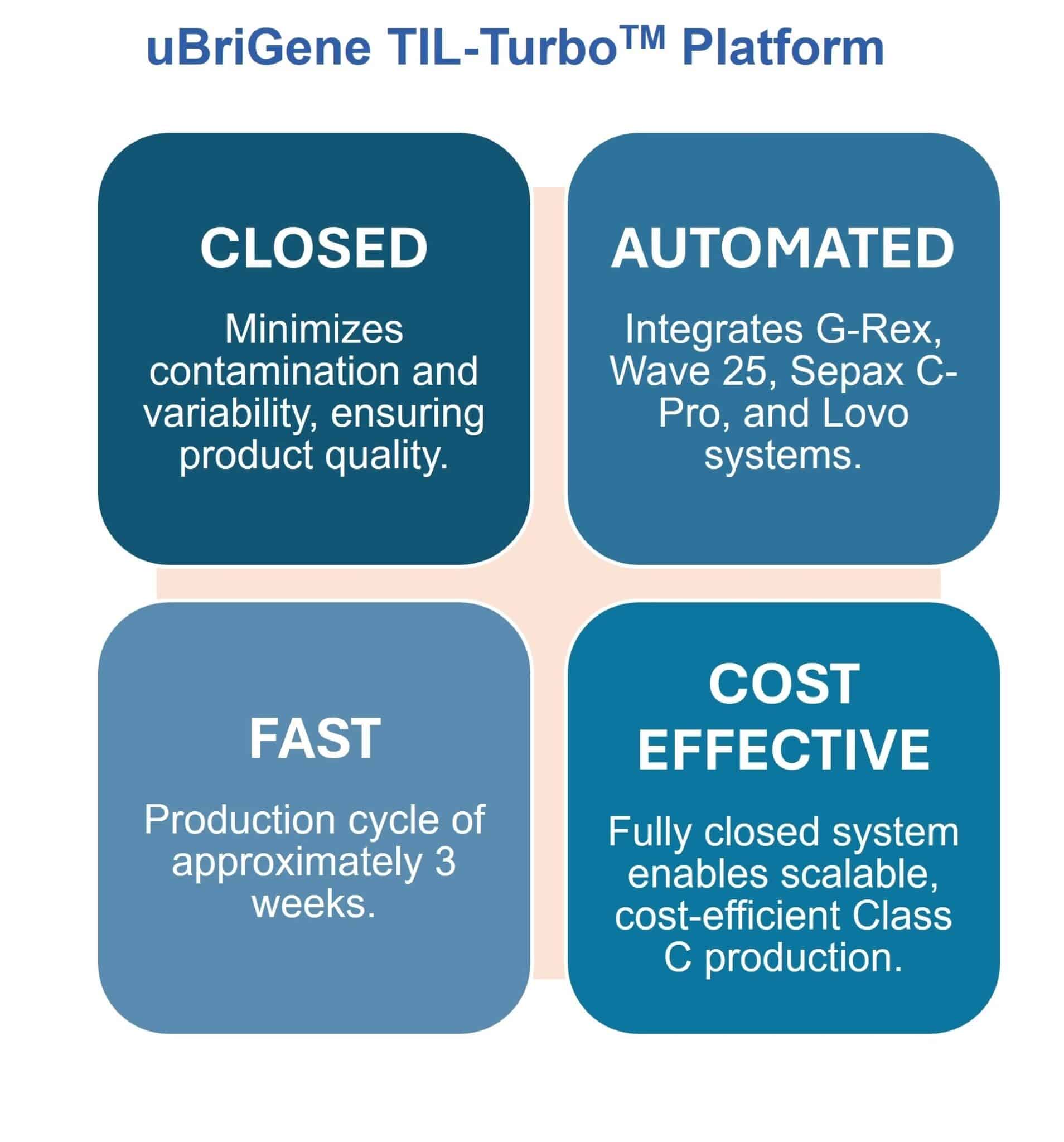 uBriGene Enables FDA IND Clearance for GT307 TIL Therapy - uBriGene